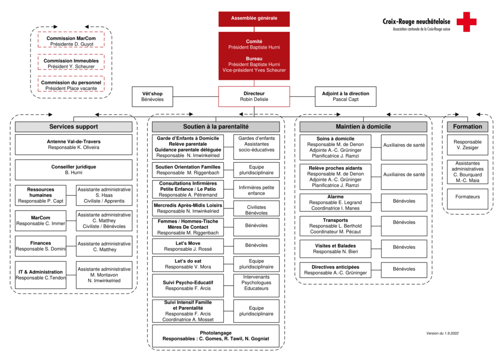 Organigramme-1 | Croix-Rouge neuchâteloise
